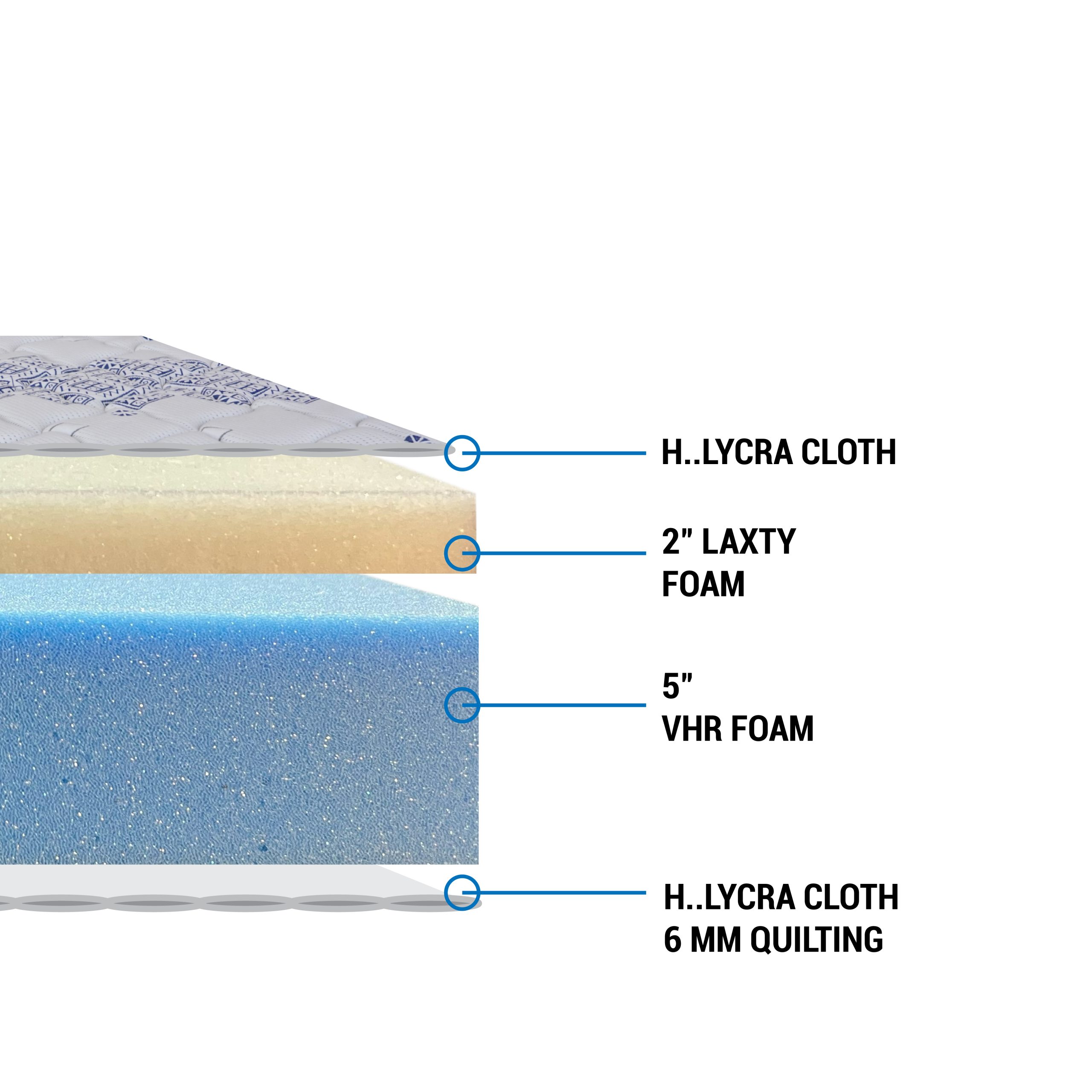 Letotex Mattress – metlinemattress