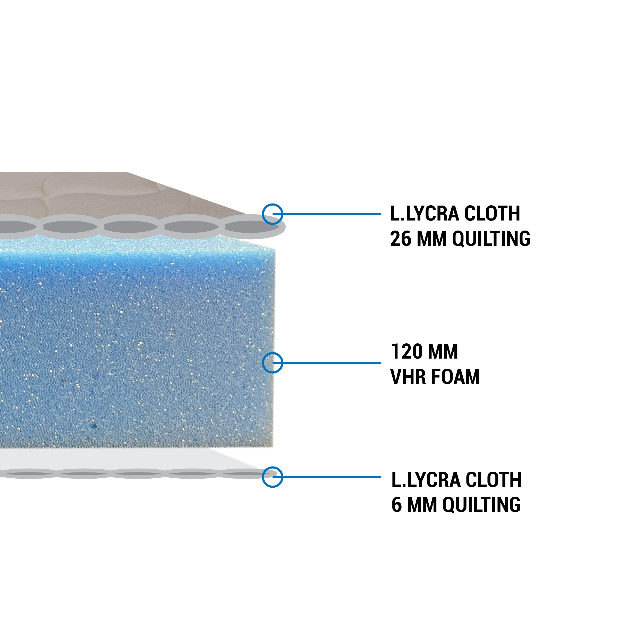 Resta – metlinemattress